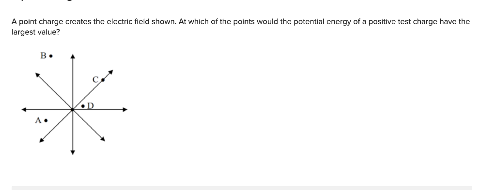 Solved A point charge creates the electric field shown. At | Chegg.com