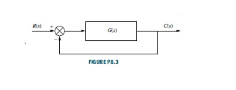 Solved Plot the root locus forms and write and expression | Chegg.com