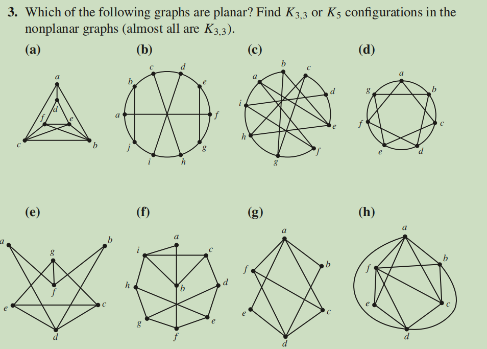 Solved I know the planar and non-planar graph, but HOW CAN I | Chegg.com Solved I know the planar and non-planar graph, but HOW CAN I | Chegg.com