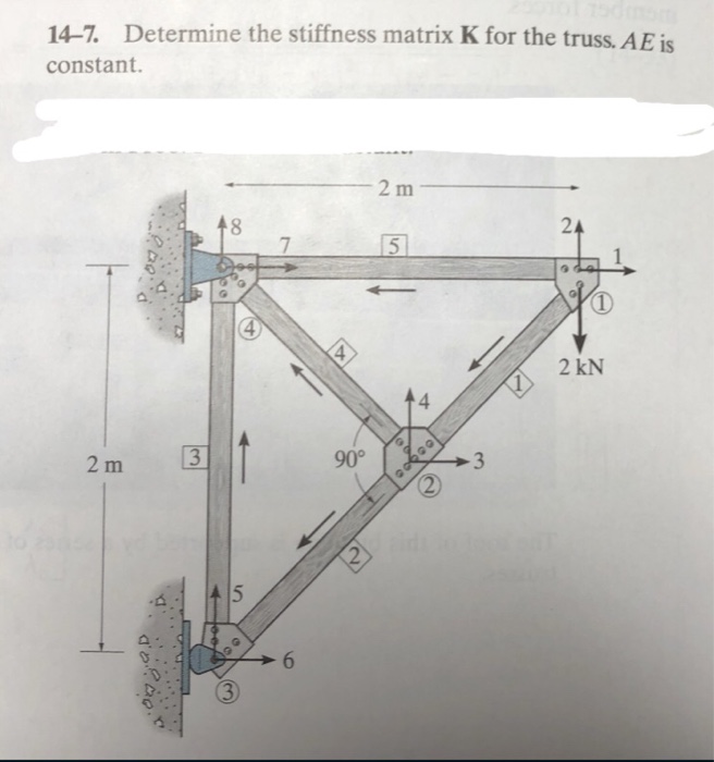 Solved 14-7. Determine the stiffness matrix K for the truss. | Chegg.com