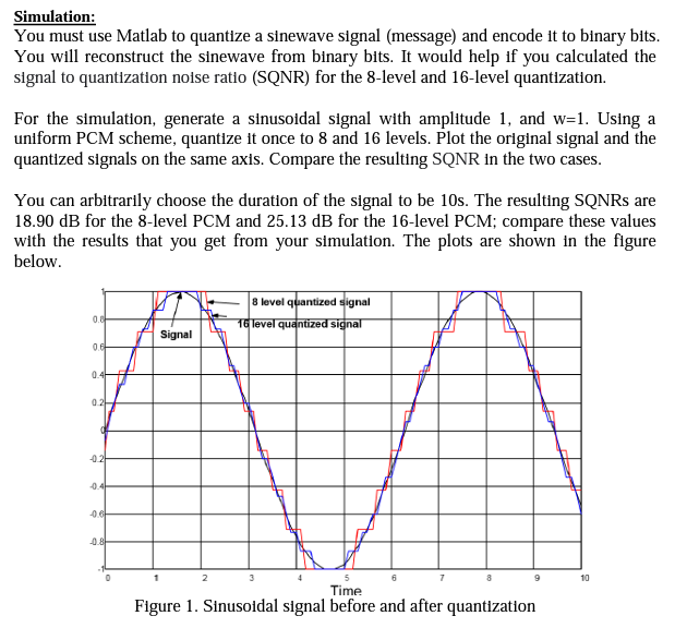 Solved Simulation: You must use Matlab to quantize a | Chegg.com