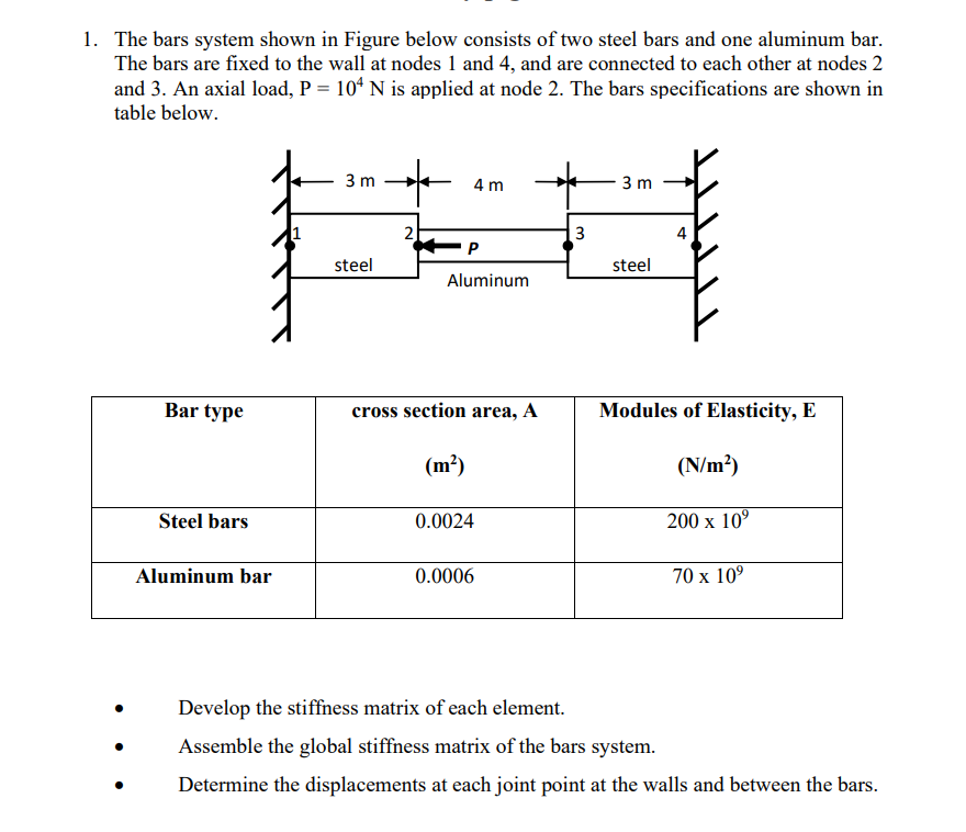 Solved The bars system shown in Figure below consists of two | Chegg.com