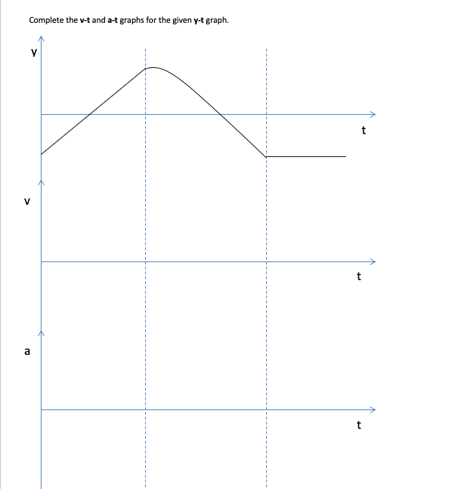 Solved Complete the v-t and at graphs for the given y-t | Chegg.com