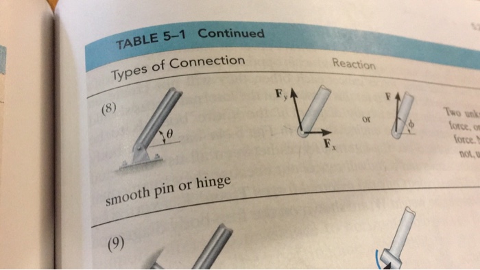 Solved Statics question. How can you tell the directions of | Chegg.com