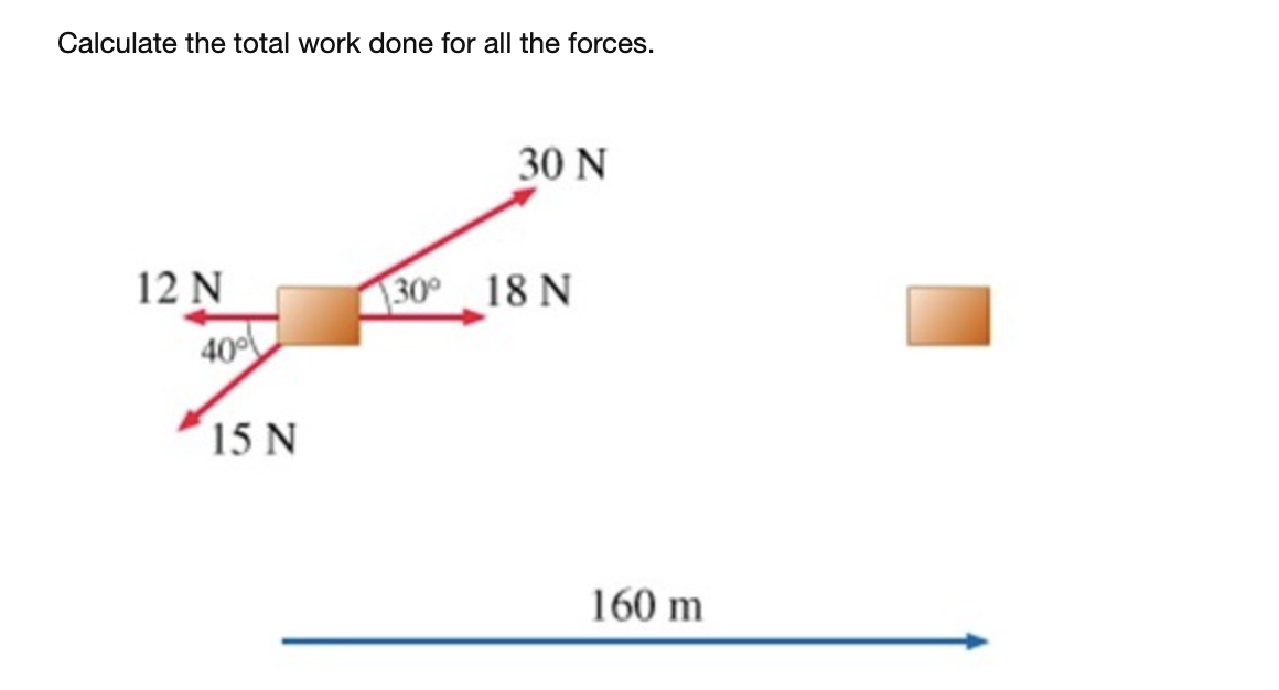 Solved Calculate the total work done for all the forces. 30 | Chegg.com