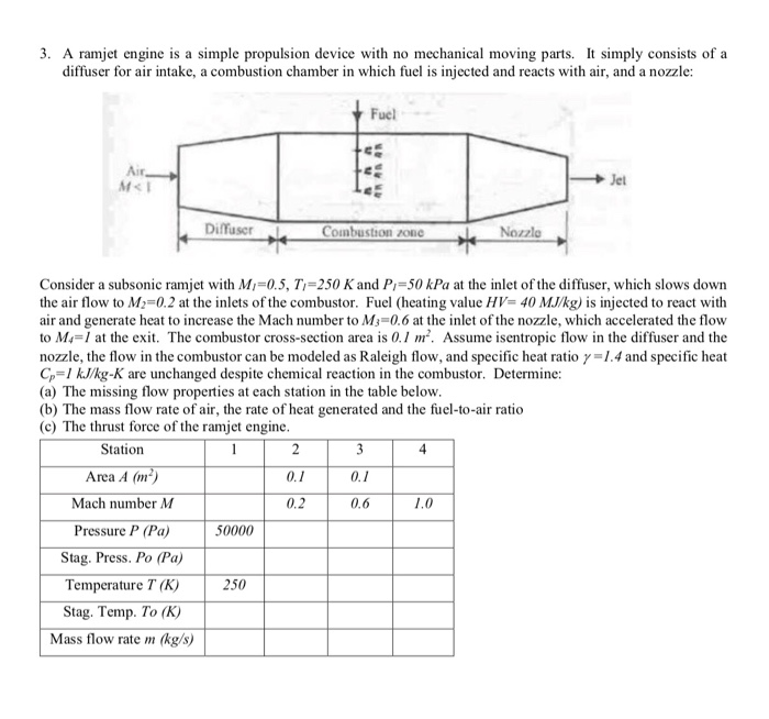 Solved 3. A ramjet engine is a simple propulsion device with | Chegg.com