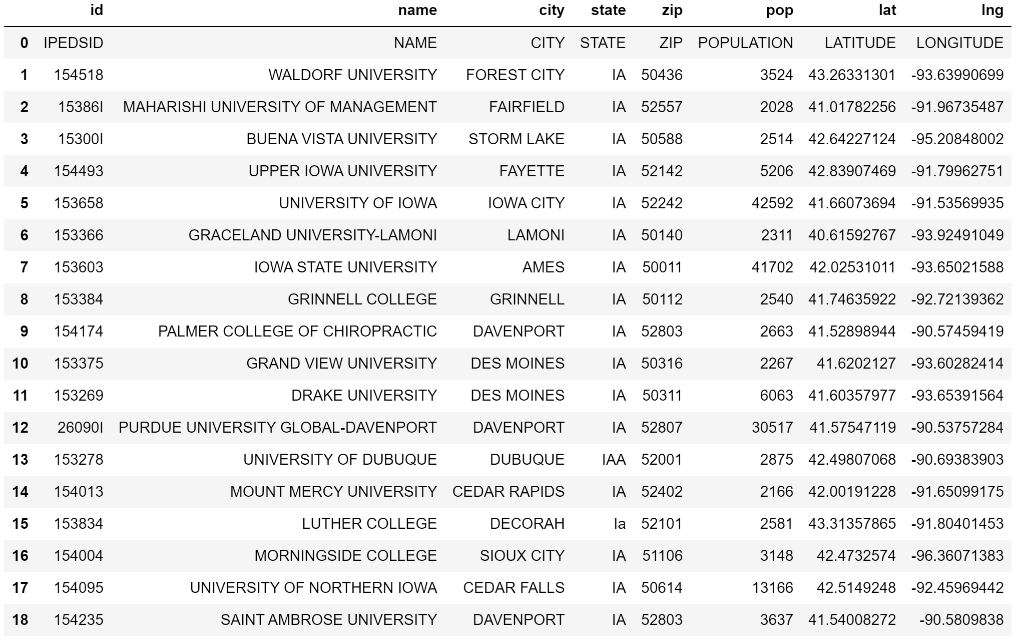 Solved Check and display whether each id has exactly six | Chegg.com