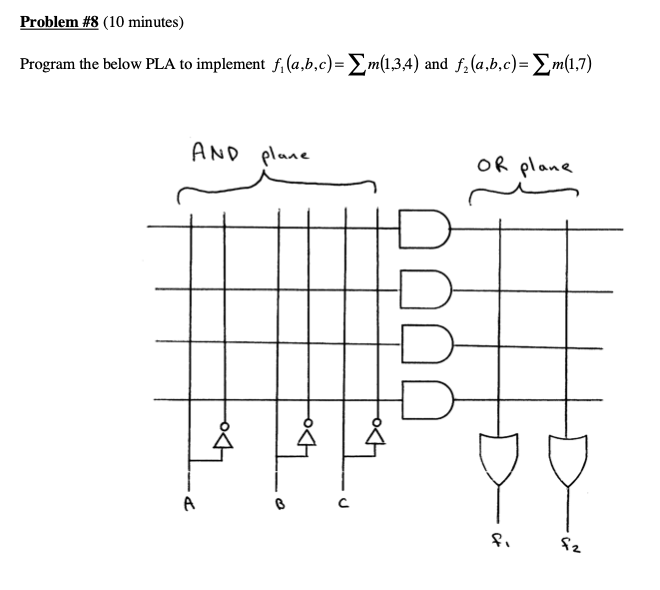Solved Program the below PLA to implement | Chegg.com