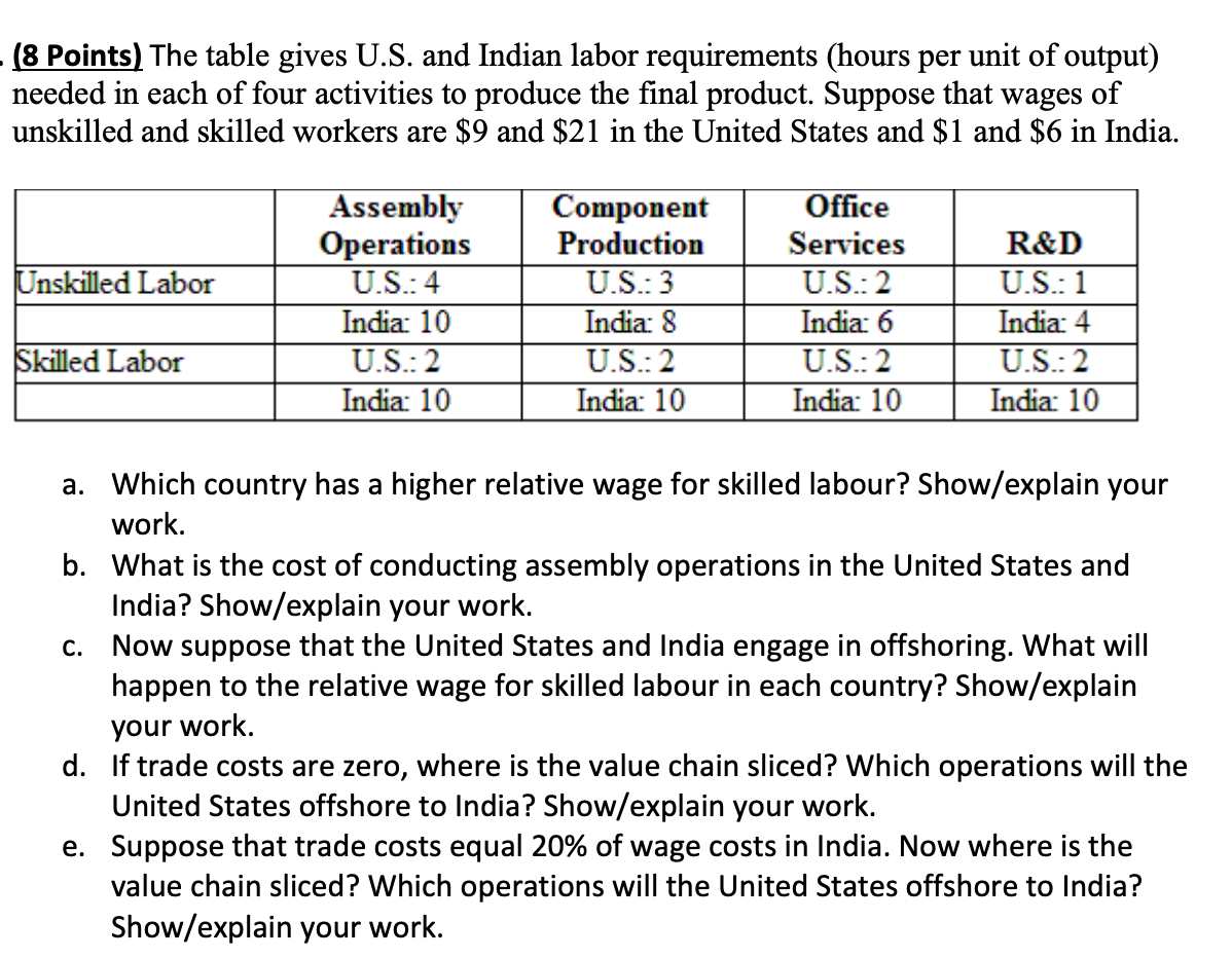Solved The table gives U.S. and Indian labor requirements | Chegg.com