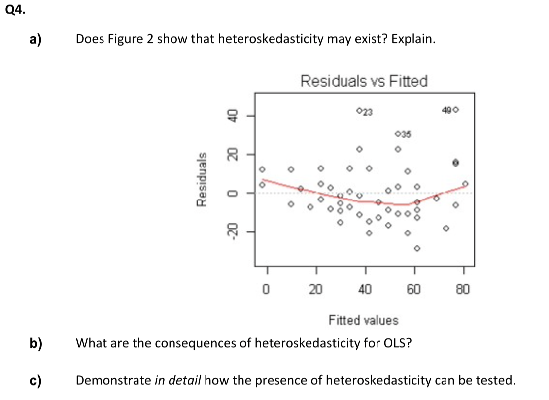 Solved Q4. a) Does Figure 2 show that heteroskedasticity may | Chegg.com