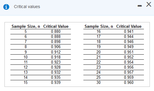 Solved - Critical values . Х Sample Size, n Critical Value 5 | Chegg.com