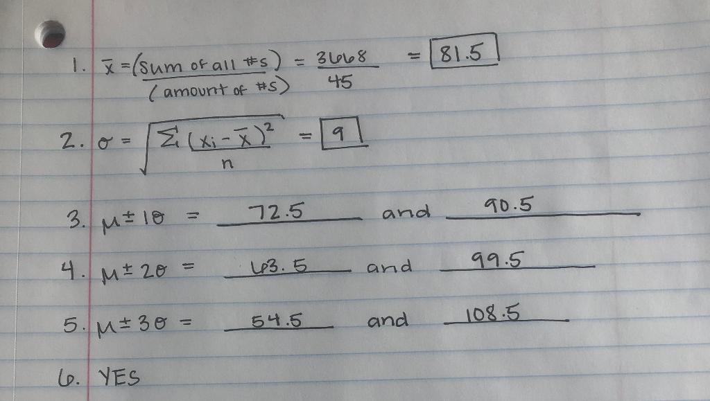 Solved Part I. Mrs. Pugh recorded all of the semester grades | Chegg.com