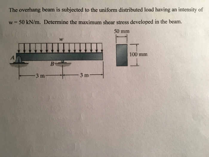 Solved The overhang beam is subjected to the uniform | Chegg.com