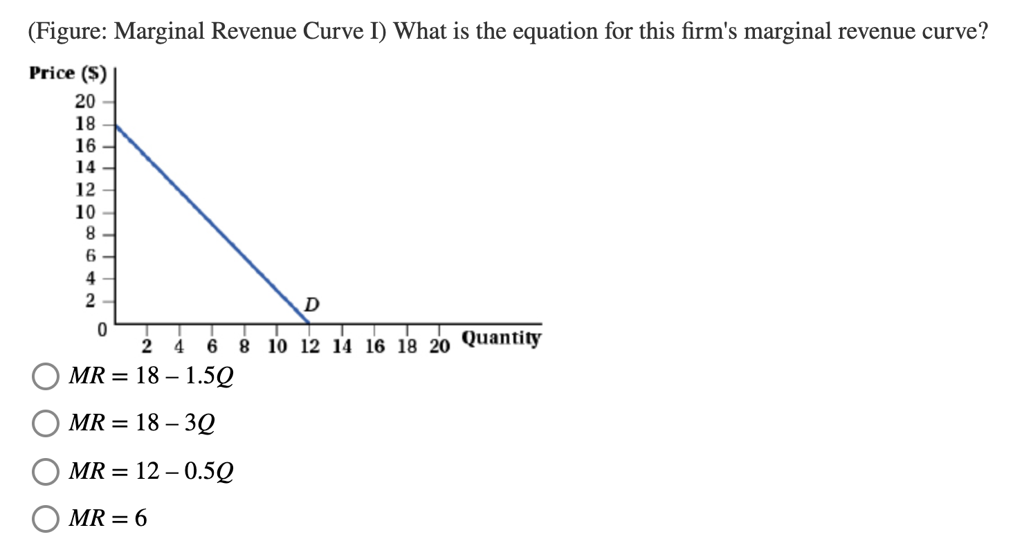 Solved (Figure: Marginal Revenue Curve I) What is the | Chegg.com