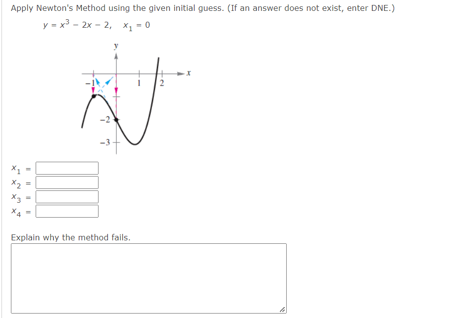 Solved y=x3−2x−2,x1=0 x1= x2= x3= x4= Explain why the method | Chegg.com