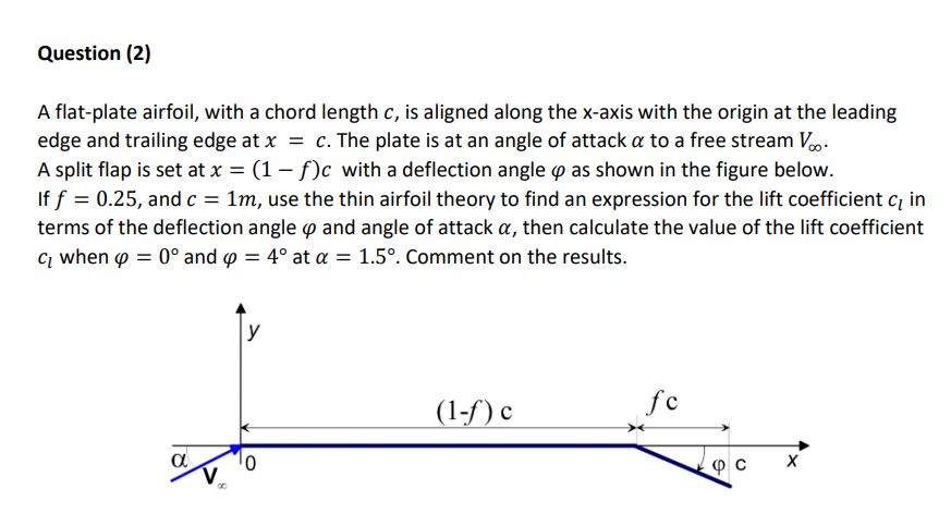Solved Question (2)A flat-plate airfoil, with a chord length | Chegg.com