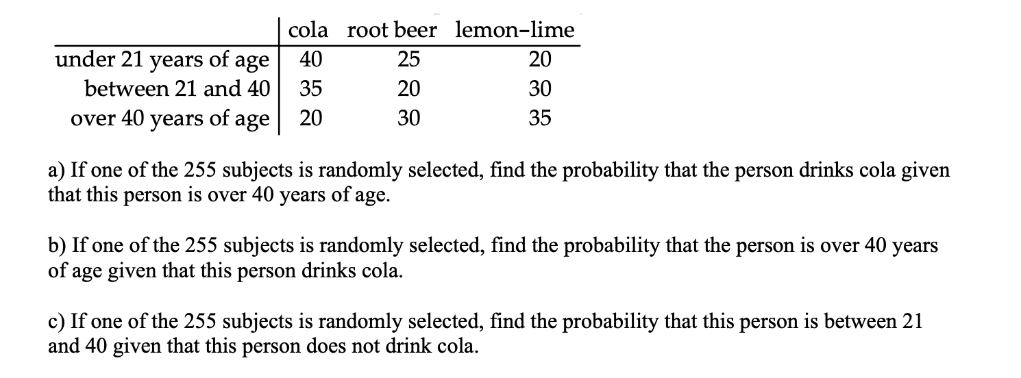 Solved under 21 years of age between 21 and 40 over 40 years | Chegg.com