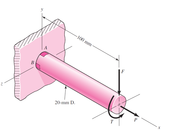 Solved The figure shows the mechanical element to which the | Chegg.com