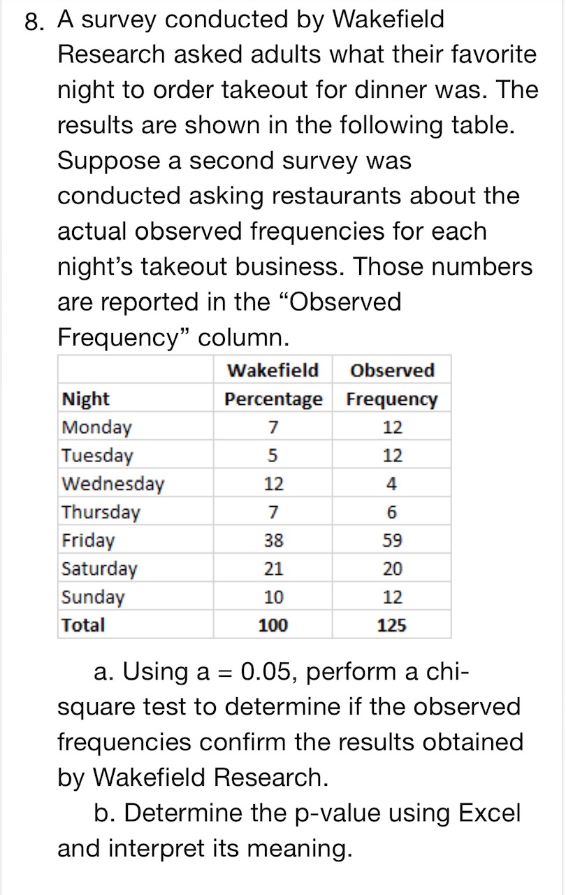 Solved A survey conducted by WakefieldResearch asked adults | Chegg.com