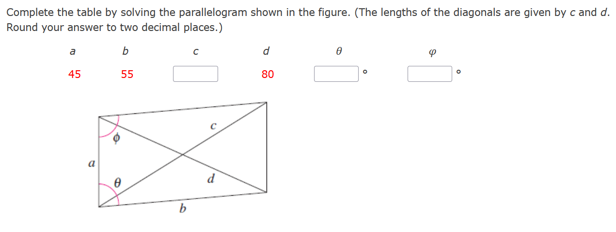 Solved Complete the table by solving the parallelogram shown | Chegg.com