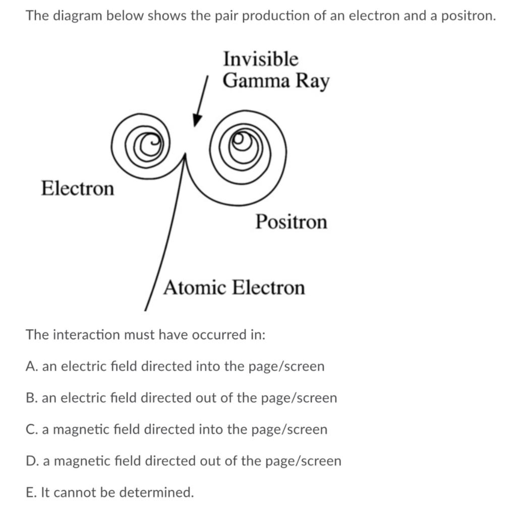Solved The diagram below shows the pair production of an | Chegg.com