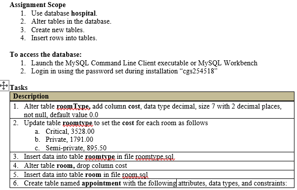 Assignment Scope 1 Use Database Hospital 2 Alter 