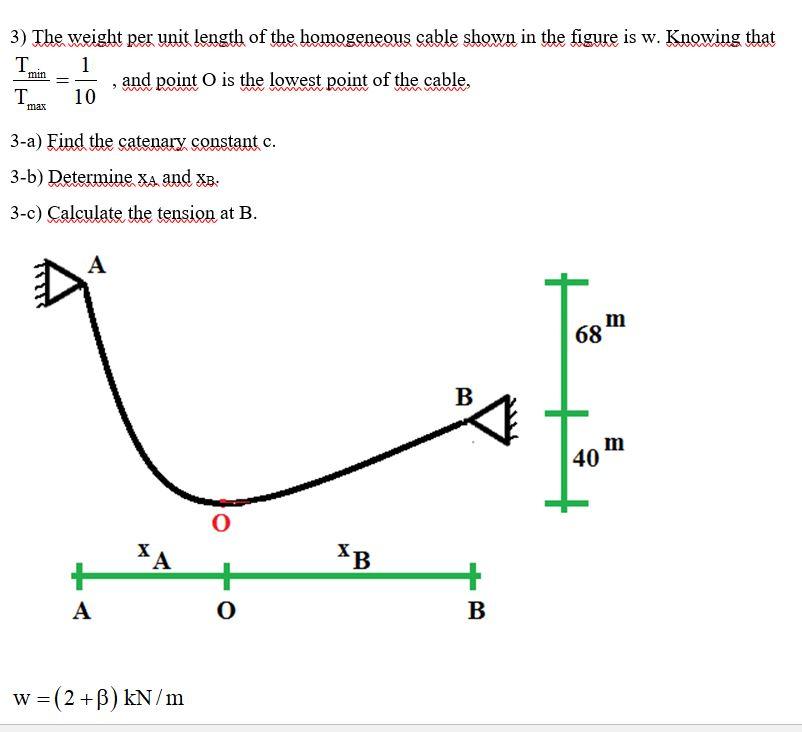 Solved 3) The weight per unit length of the homogeneous | Chegg.com