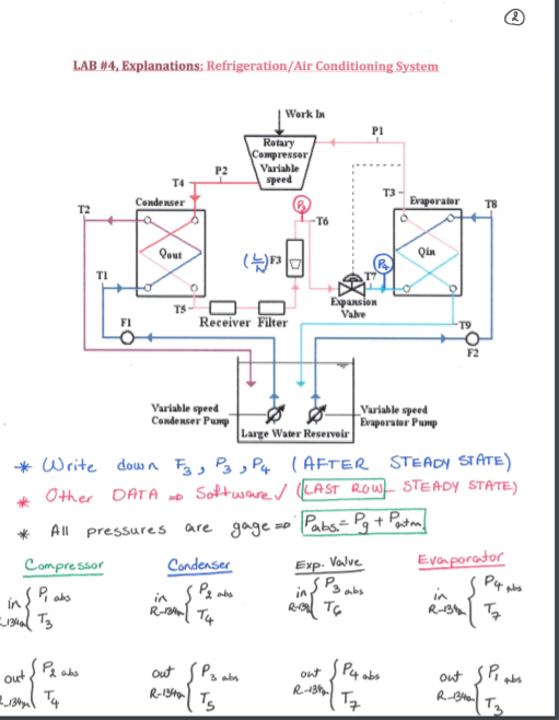 LAB #4, Explanations; Refrigeration/Air Conditioning | Chegg.com