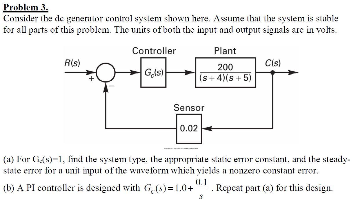Solved Problem 3. Consider the dc generator control system | Chegg.com