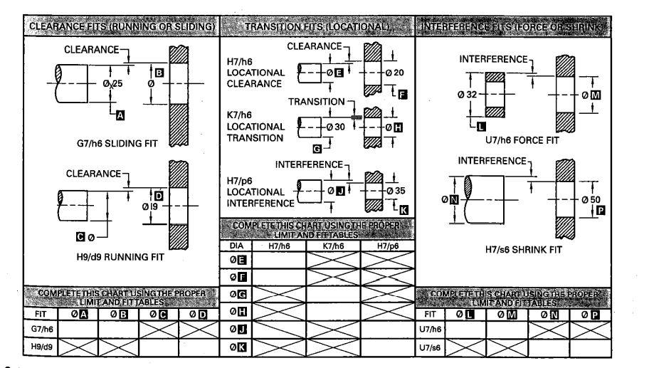 Solved Directions: Using the tables of fits located in the | Chegg.com