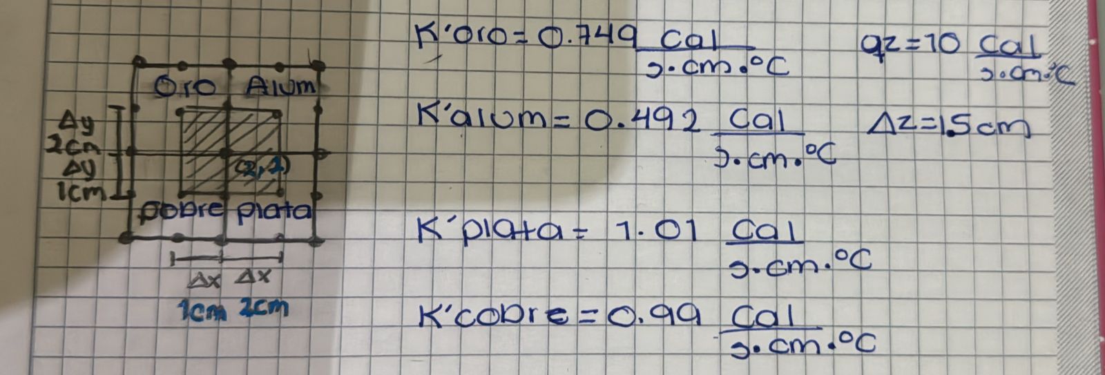 Solved Use the control volume method to ﻿obtain the central | Chegg.com