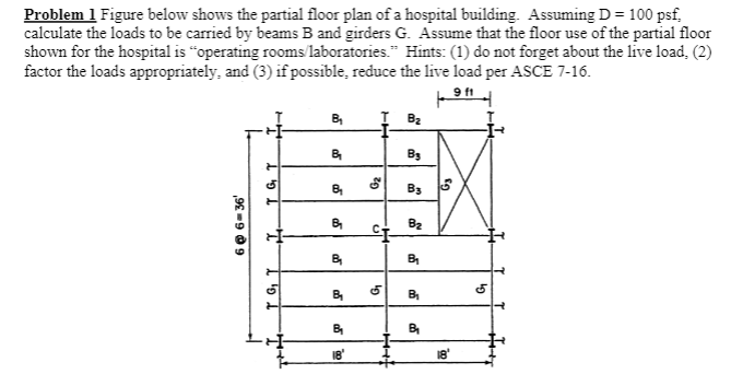 Solved Problem 1 Figure below shows the partial floor plan | Chegg.com