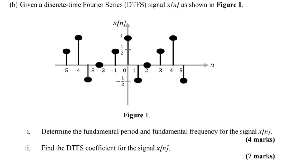 Solved (b) Given a discrete-time Fourier Series (DTFS) | Chegg.com