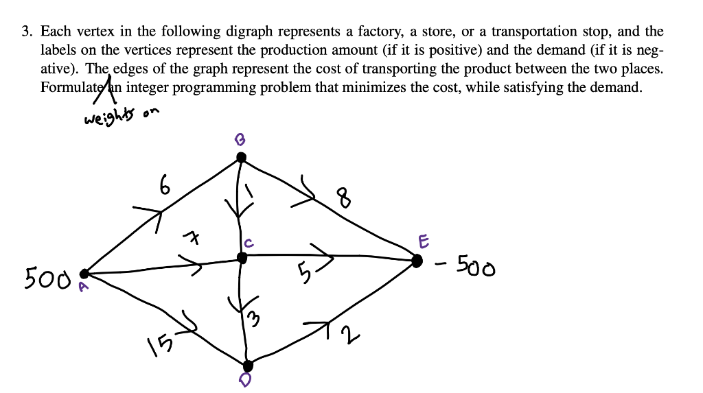 Solved 3. Each vertex in the following digraph represents a | Chegg.com