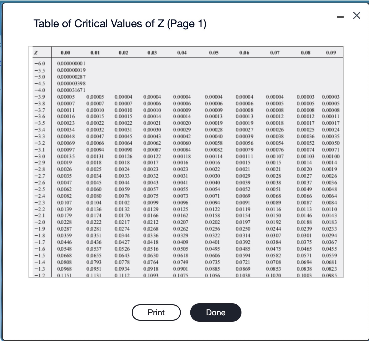 Solved Table of Critical Values of Z (Page 1) | Chegg.com