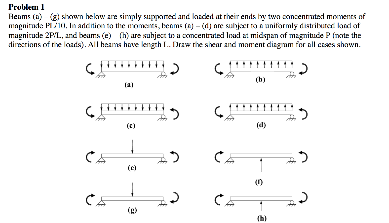 Solved Problem 1 Beams (a) - (g) shown below are simply | Chegg.com
