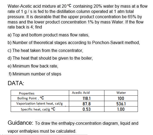 Solved Water-Acetic acid mixture at 20°C containing 20% | Chegg.com