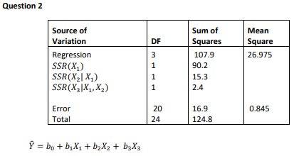 Solved Question 2 Y^=b0+b1X1+b2X2+b3X3The object is to find | Chegg.com