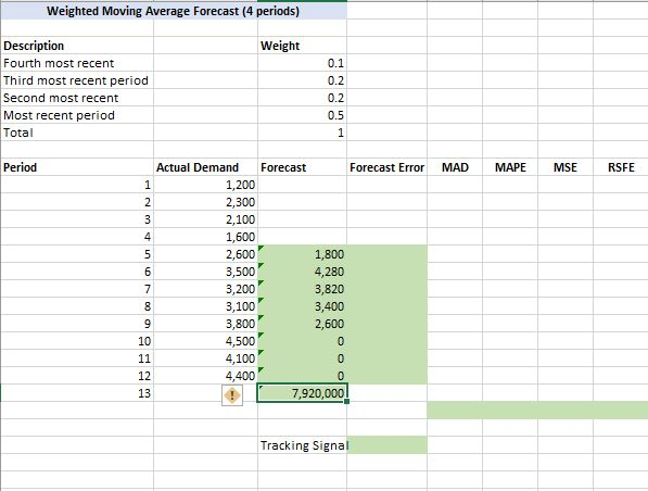 Solved I did not know if I calculated right and if my | Chegg.com