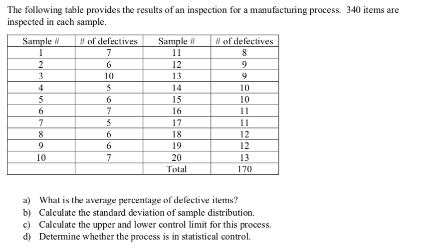 Solved The following table provides the results of an | Chegg.com