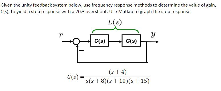 Solved Given the unity feedback system below, use frequency | Chegg.com