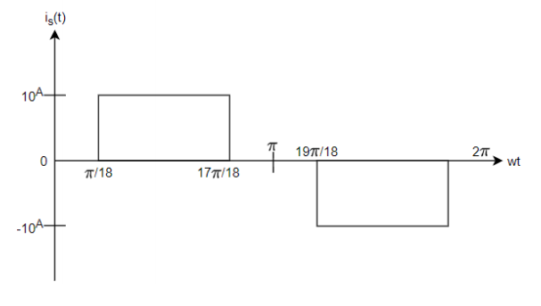 Solved Calculate the total harmonic distortion (THD) in the | Chegg.com