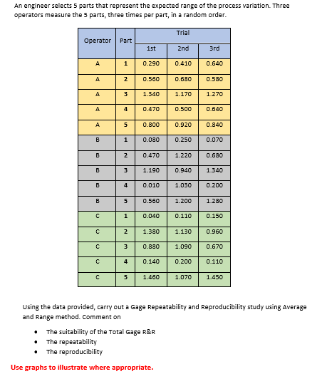 Solved An engineer selects 5 parts that represent the | Chegg.com