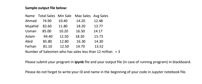 Solved Write a Python program that analyses the sales (in | Chegg.com