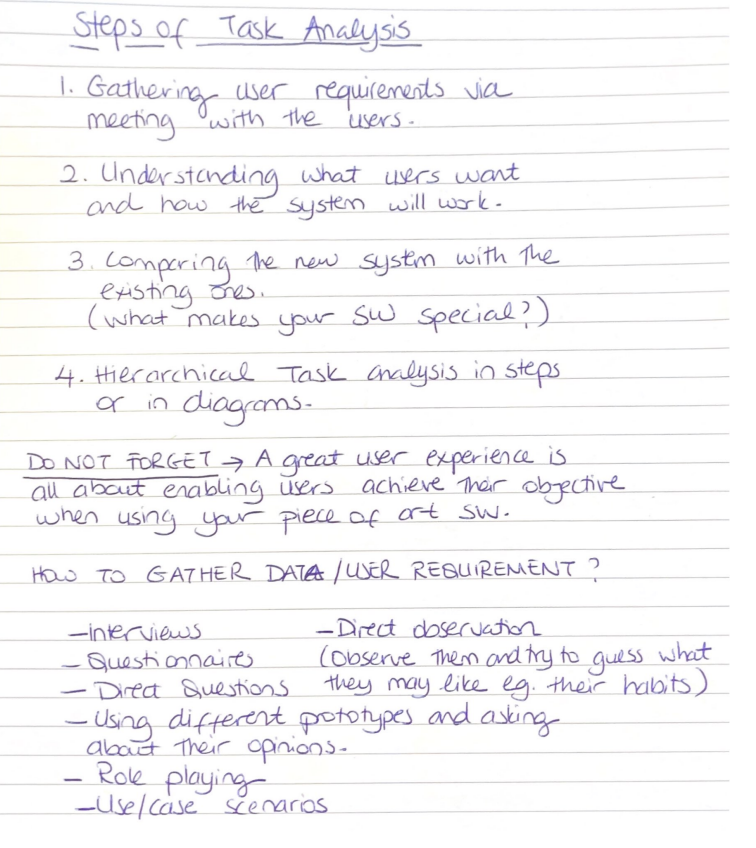 Solved Steps of Task Analysis 1. Gathering user requirements | Chegg.com