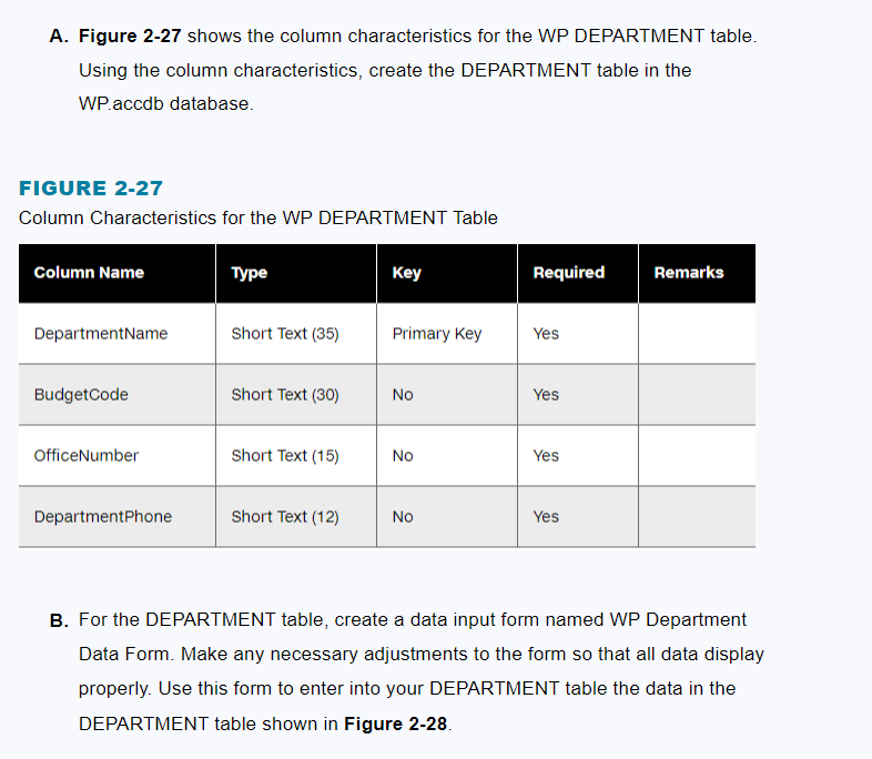 Solved FIGURE 2-28 WP DEPARTMENT Table DataFigure 2-32 WP | Chegg.com
