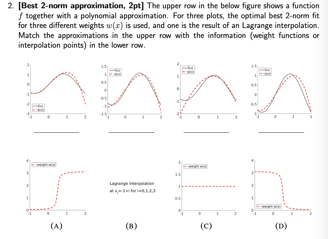 Solved 2. [Best 2-norm approximation, 2pt] The upper row in | Chegg.com