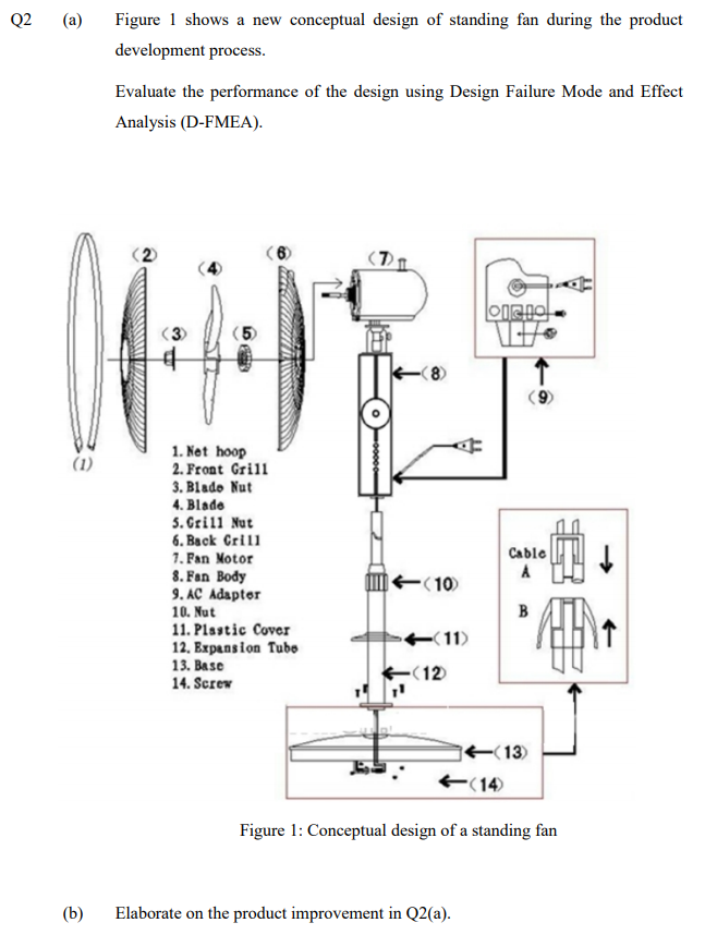 Solved Q2 (a) Figure 1 shows a new conceptual design of | Chegg.com
