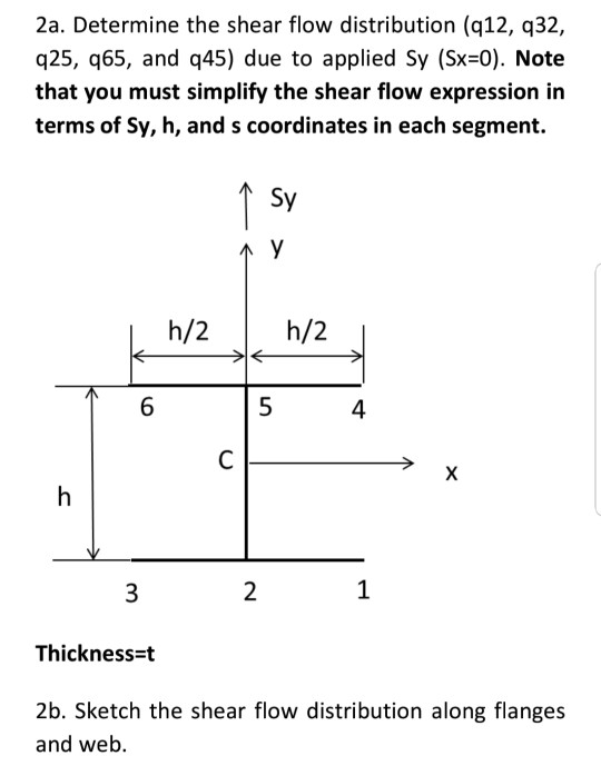 Solved 2a. Determine the shear flow distribution (q12, q32, | Chegg.com