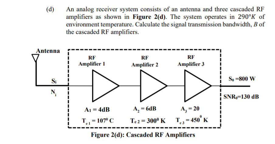 Solved D An Analog Receiver System Consists Of An Antenna